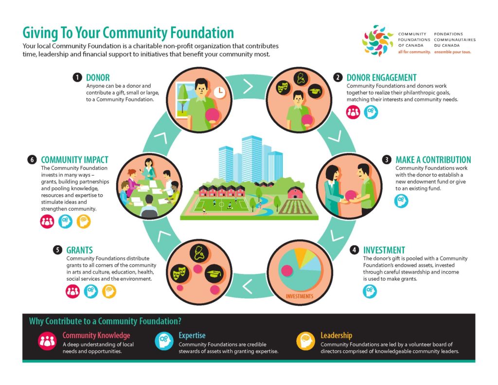 ABOUT – Bowen Island Community Foundation