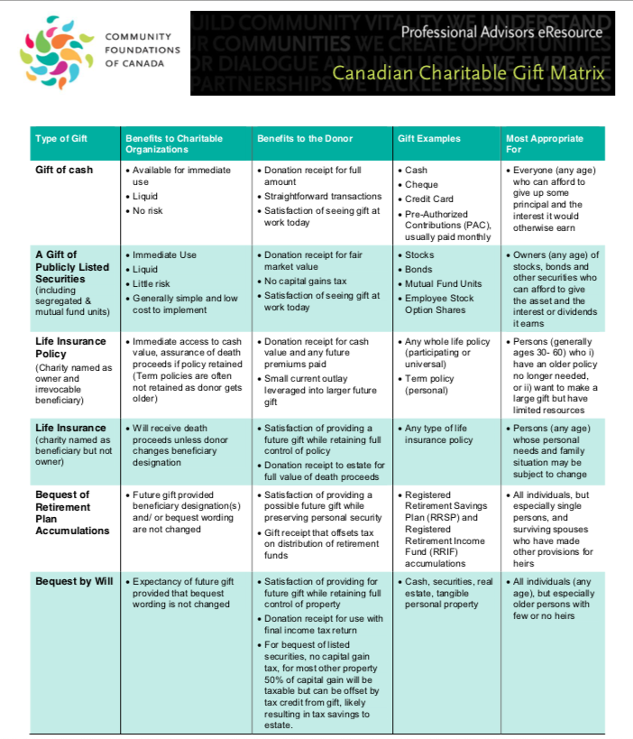2024 Annual Meeting – Bowen Island Community Foundation